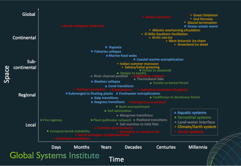 Event Recap: Positive Tipping Points to Avoid Climate Tipping Points ...