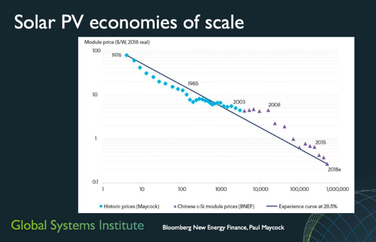 Event Recap: Positive Tipping Points to Avoid Climate Tipping Points ...